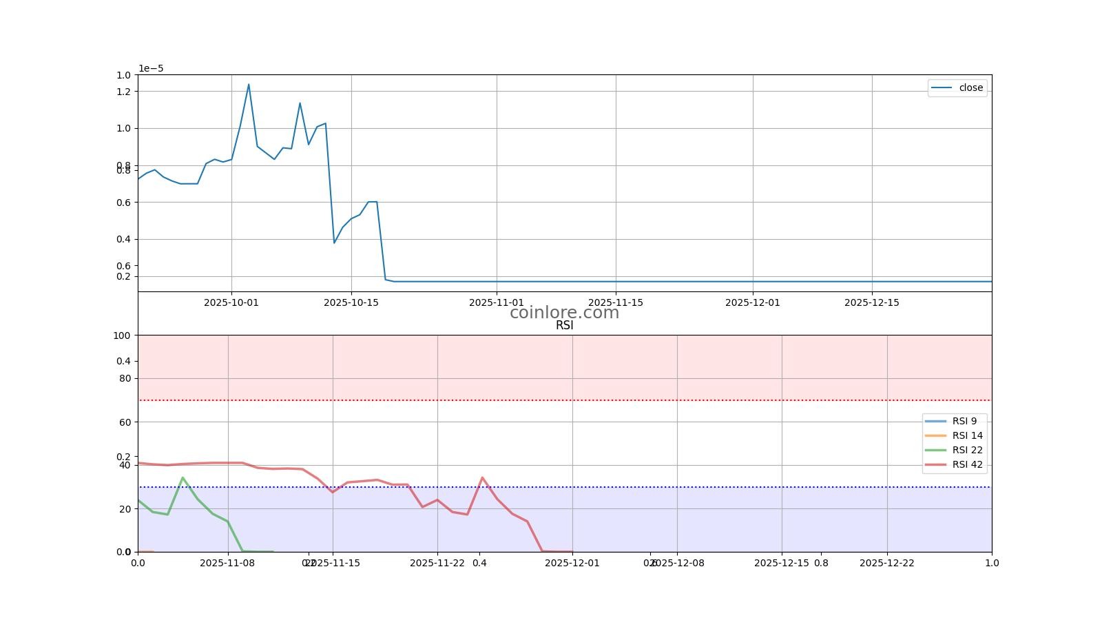 Winee3 RSI indicator