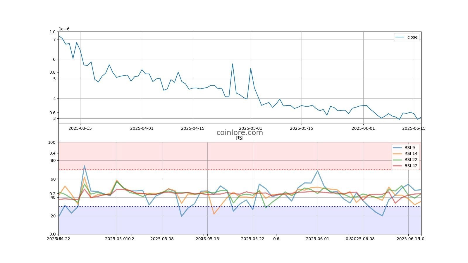 Winee3 RSI indicator