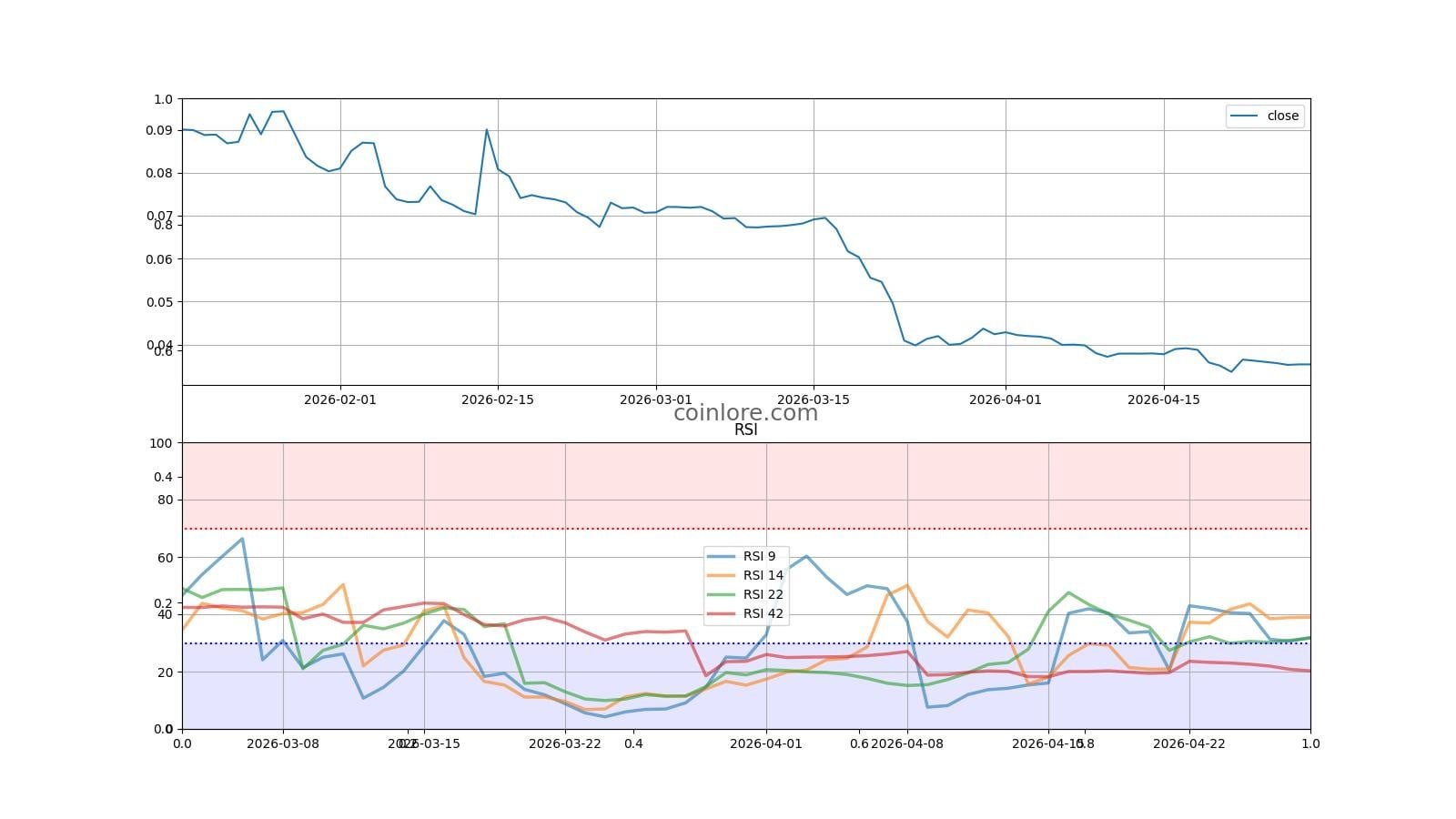 Wing Finance RSI indicator