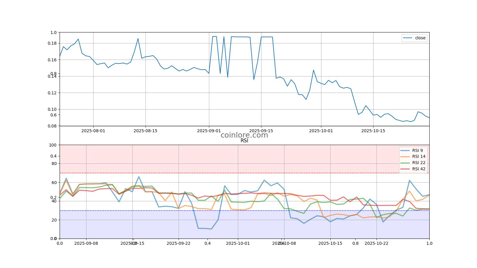 Wing Finance RSI indicator