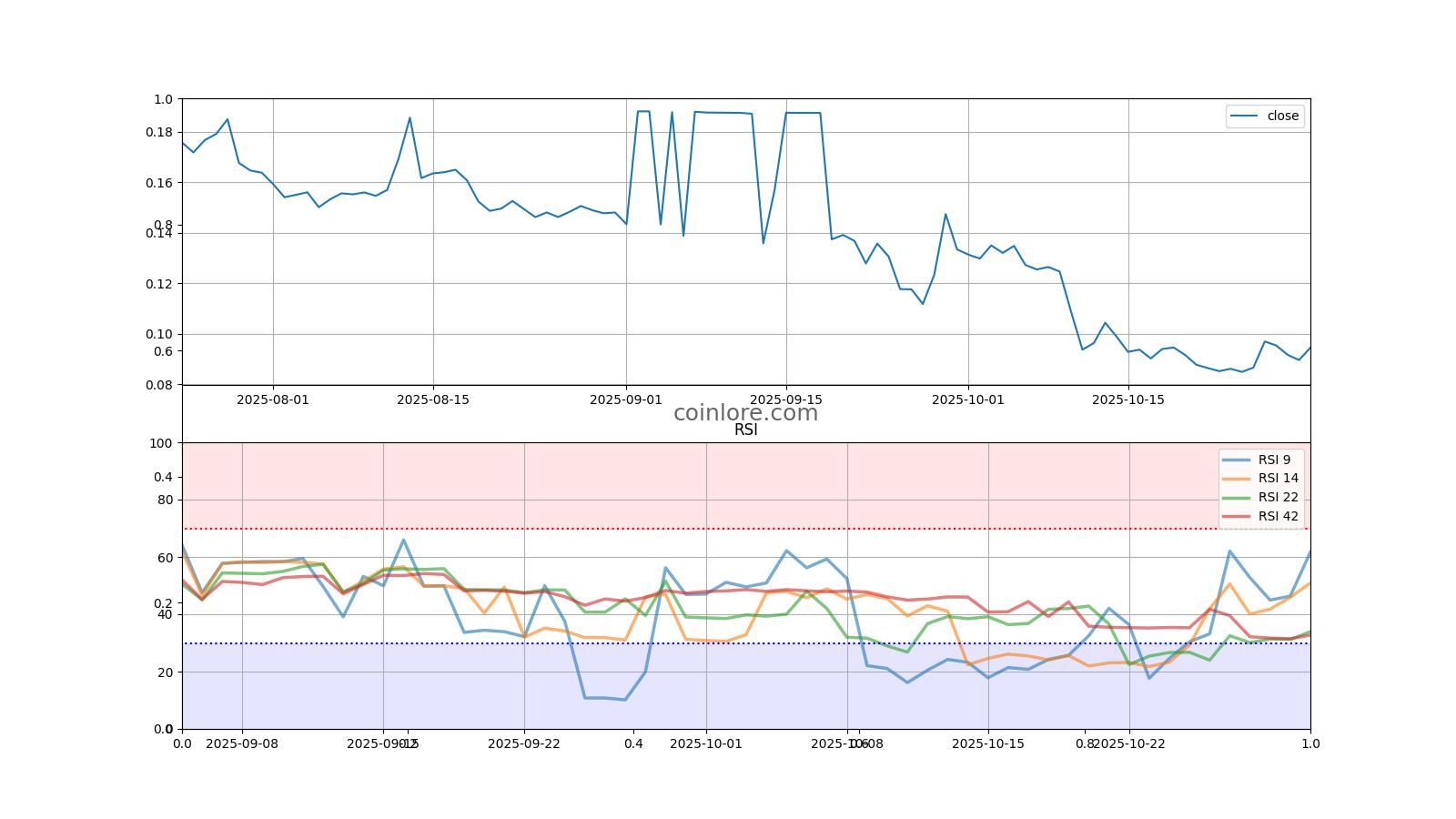 Wing Finance RSI indicator