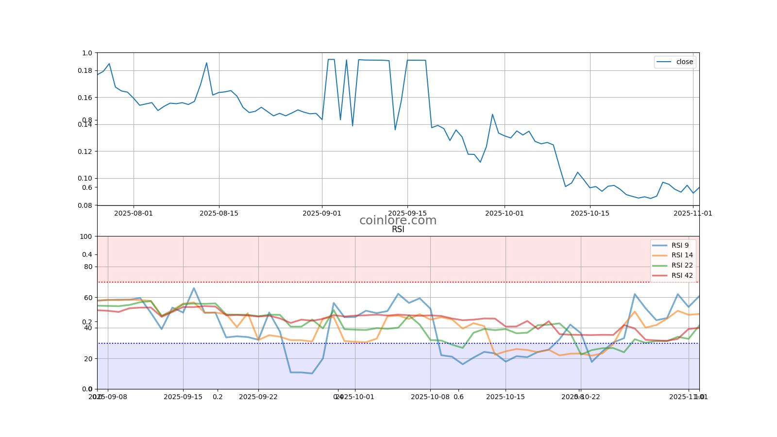 Wing Finance RSI indicator