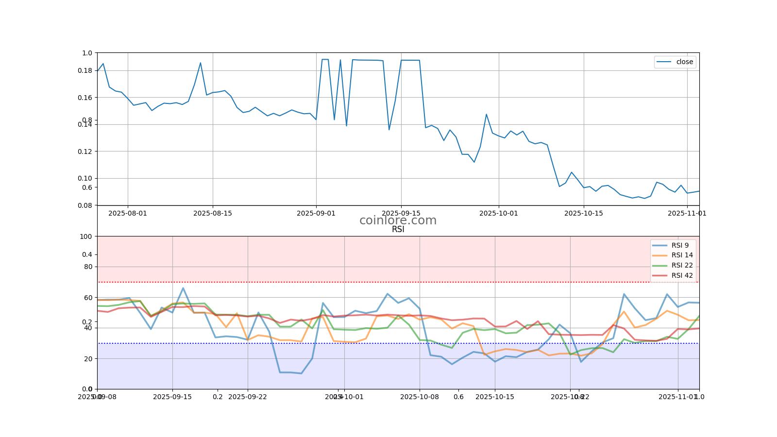 Wing Finance RSI indicator