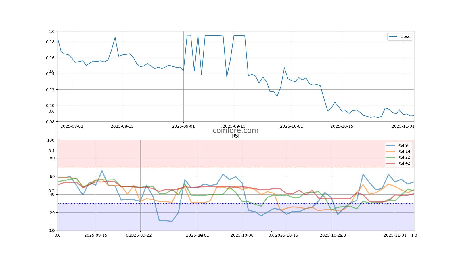 Wing Finance RSI indicator
