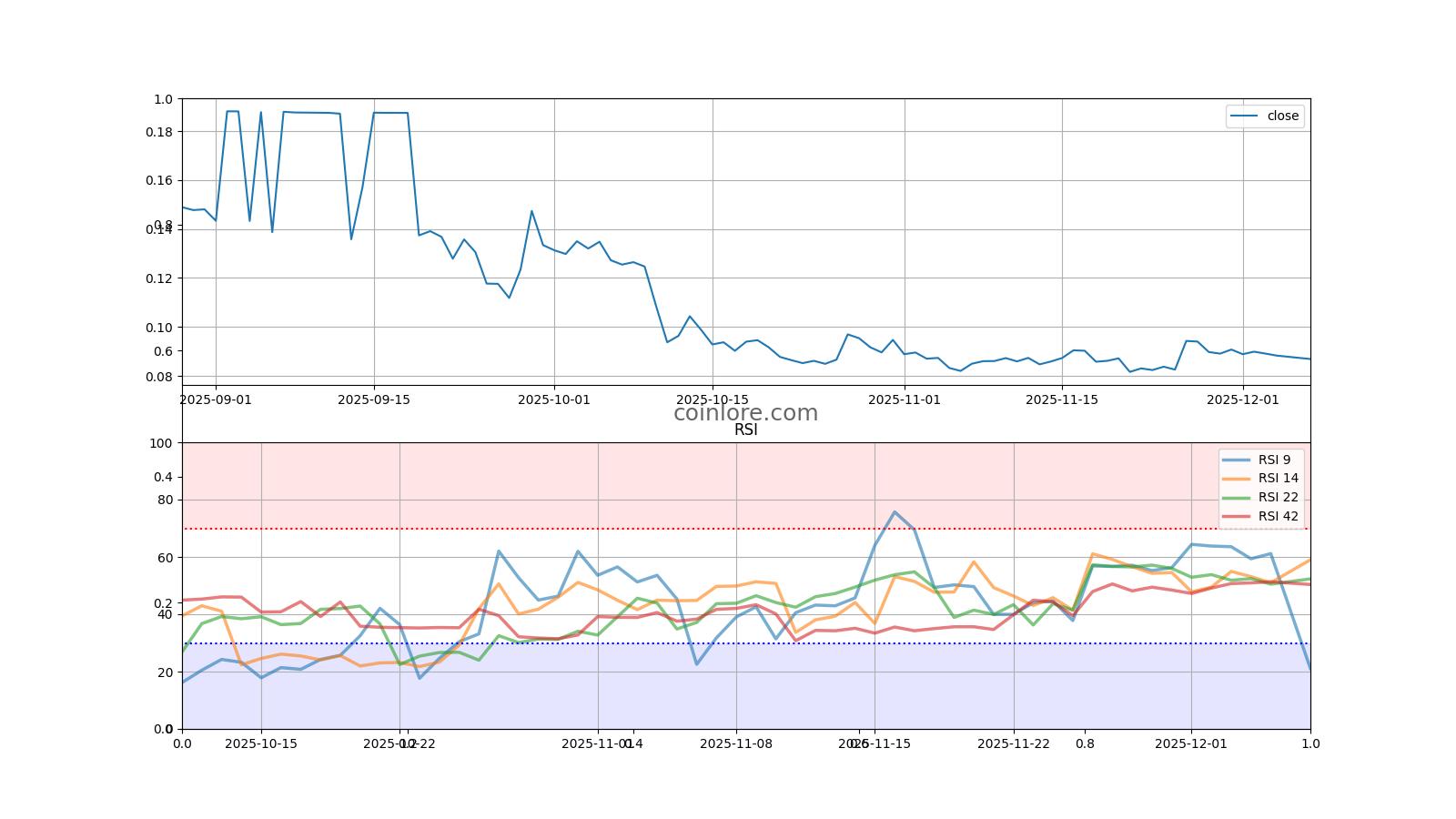 Wing Finance RSI indicator