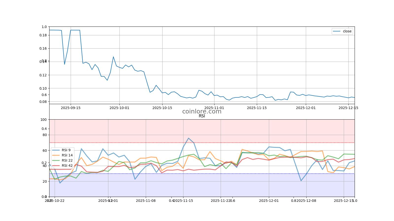 Wing Finance RSI indicator