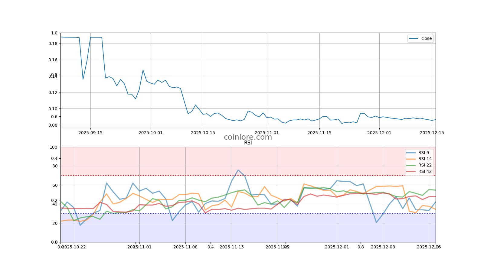 Wing Finance RSI indicator