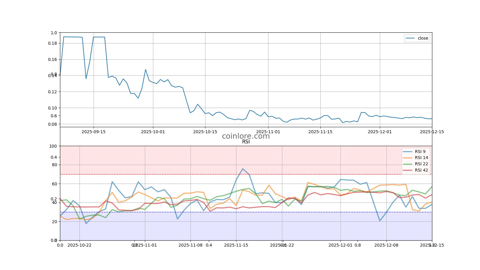 Wing Finance RSI indicator