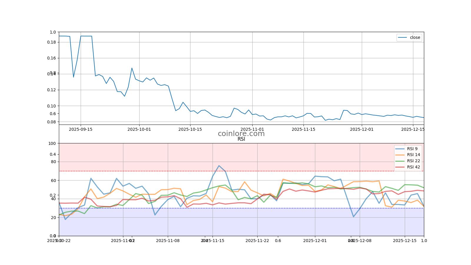 Wing Finance RSI indicator