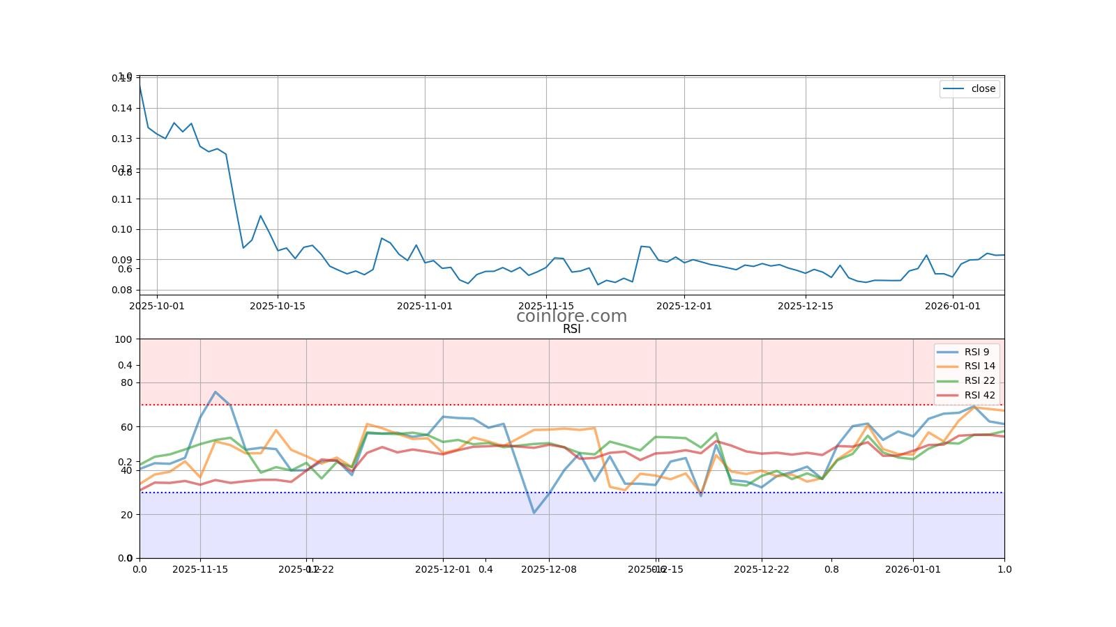 Wing Finance RSI indicator