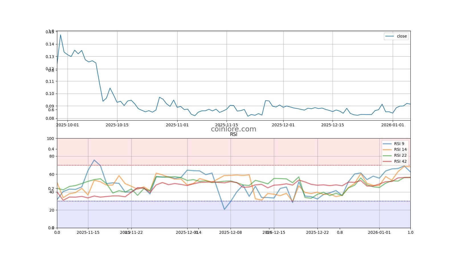 Wing Finance RSI indicator