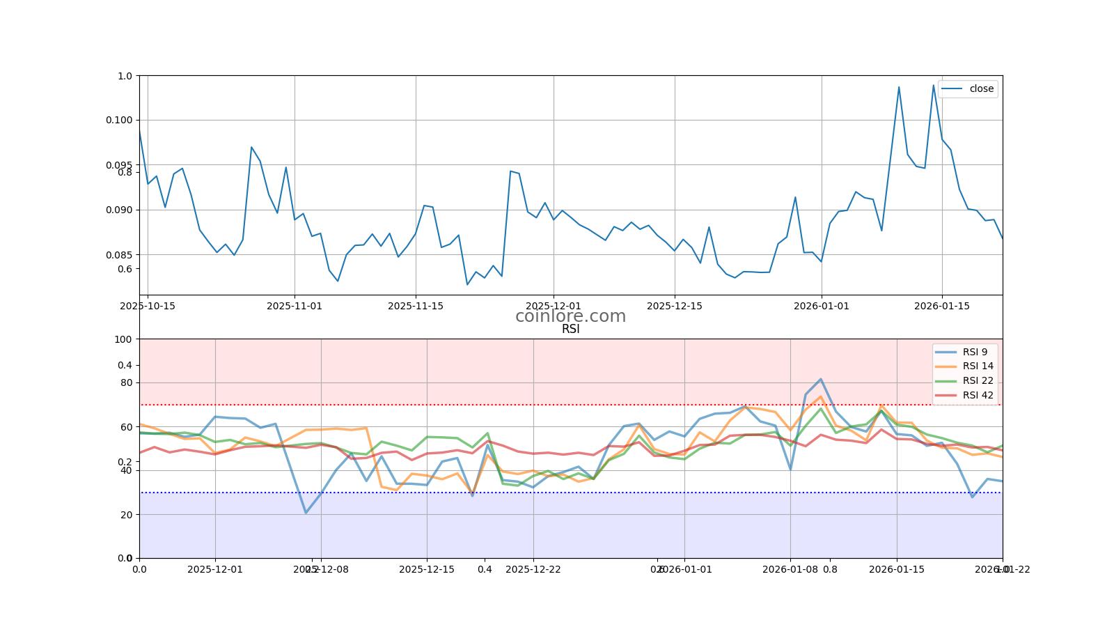 Wing Finance RSI indicator