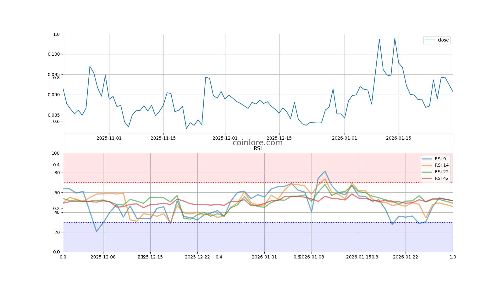 Wing Finance RSI indicator