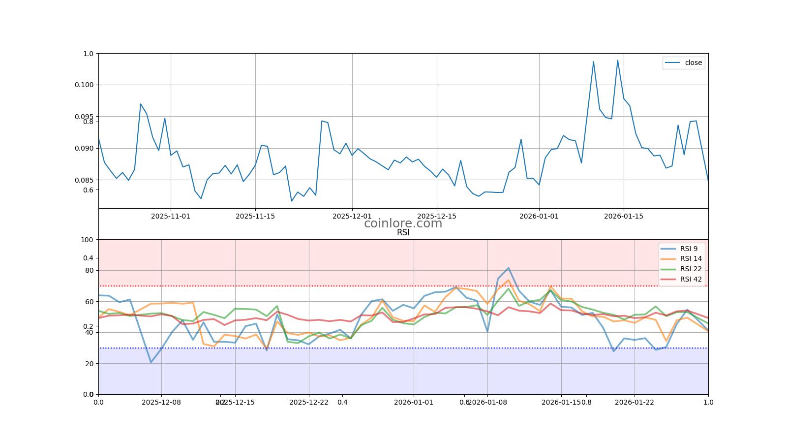 Wing Finance RSI indicator