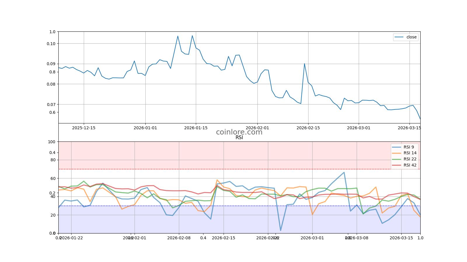 Wing Finance RSI indicator