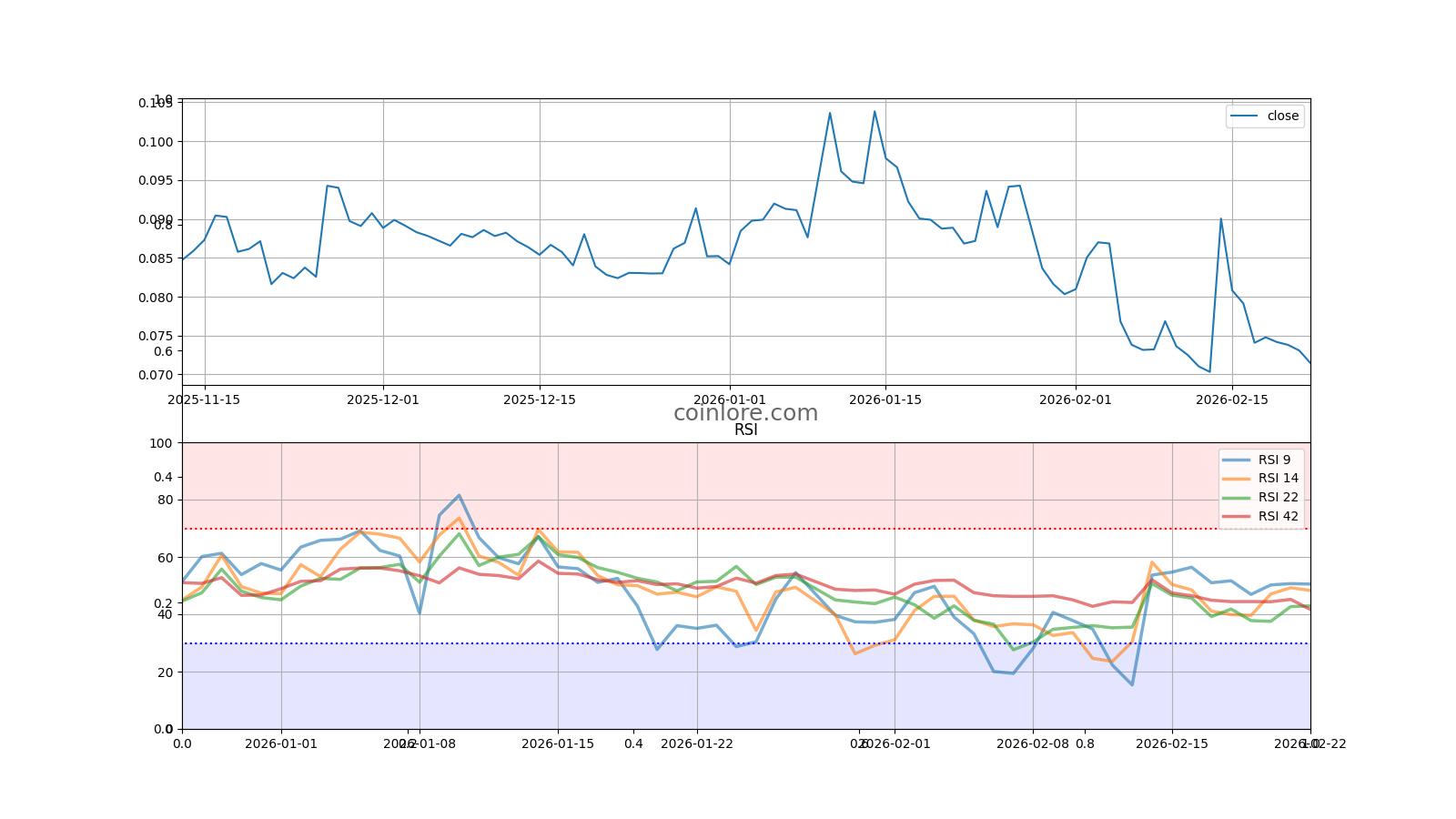 Wing Finance RSI indicator