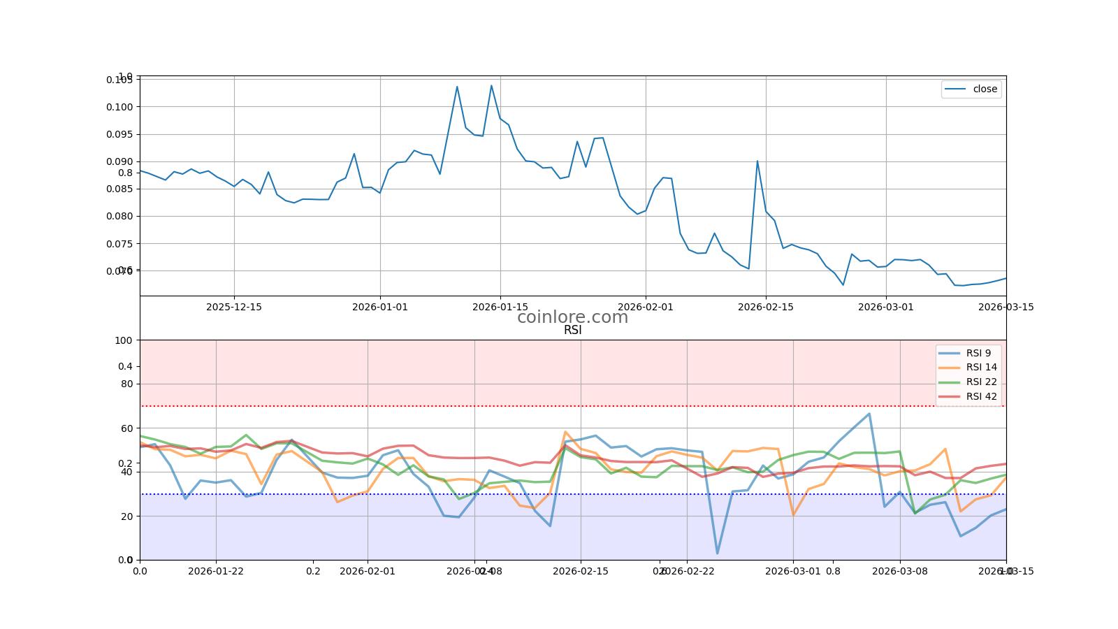 Wing Finance RSI indicator