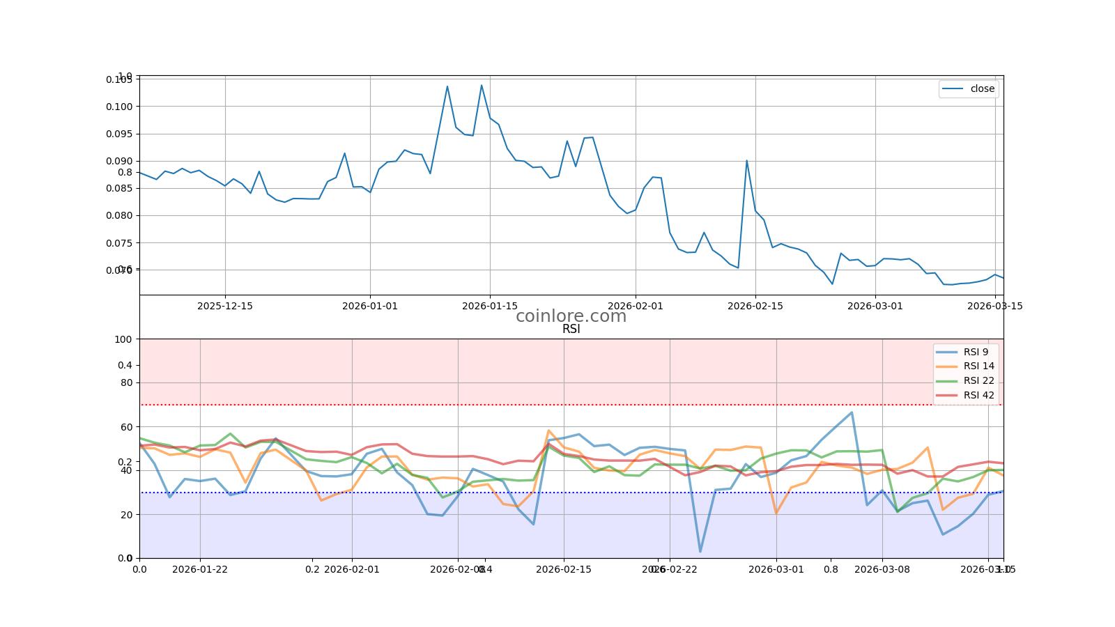 Wing Finance RSI indicator