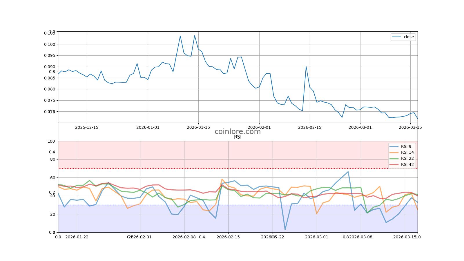 Wing Finance RSI indicator