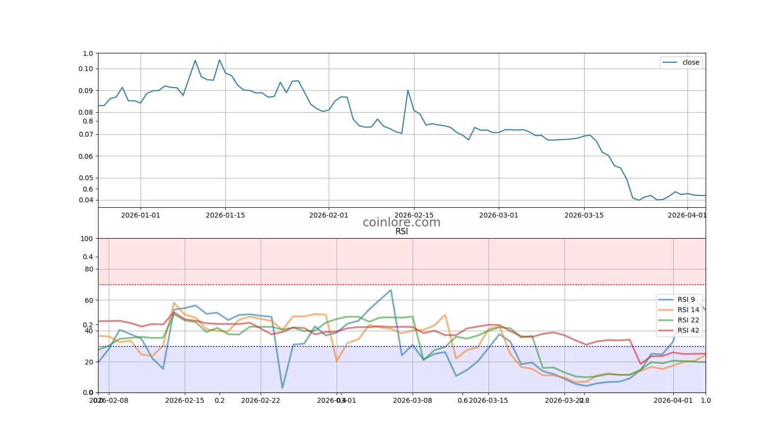 Wing Finance RSI indicator