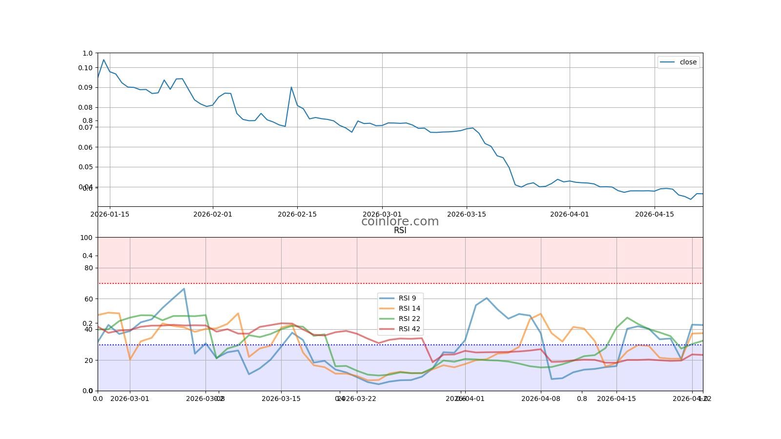 Wing Finance RSI indicator