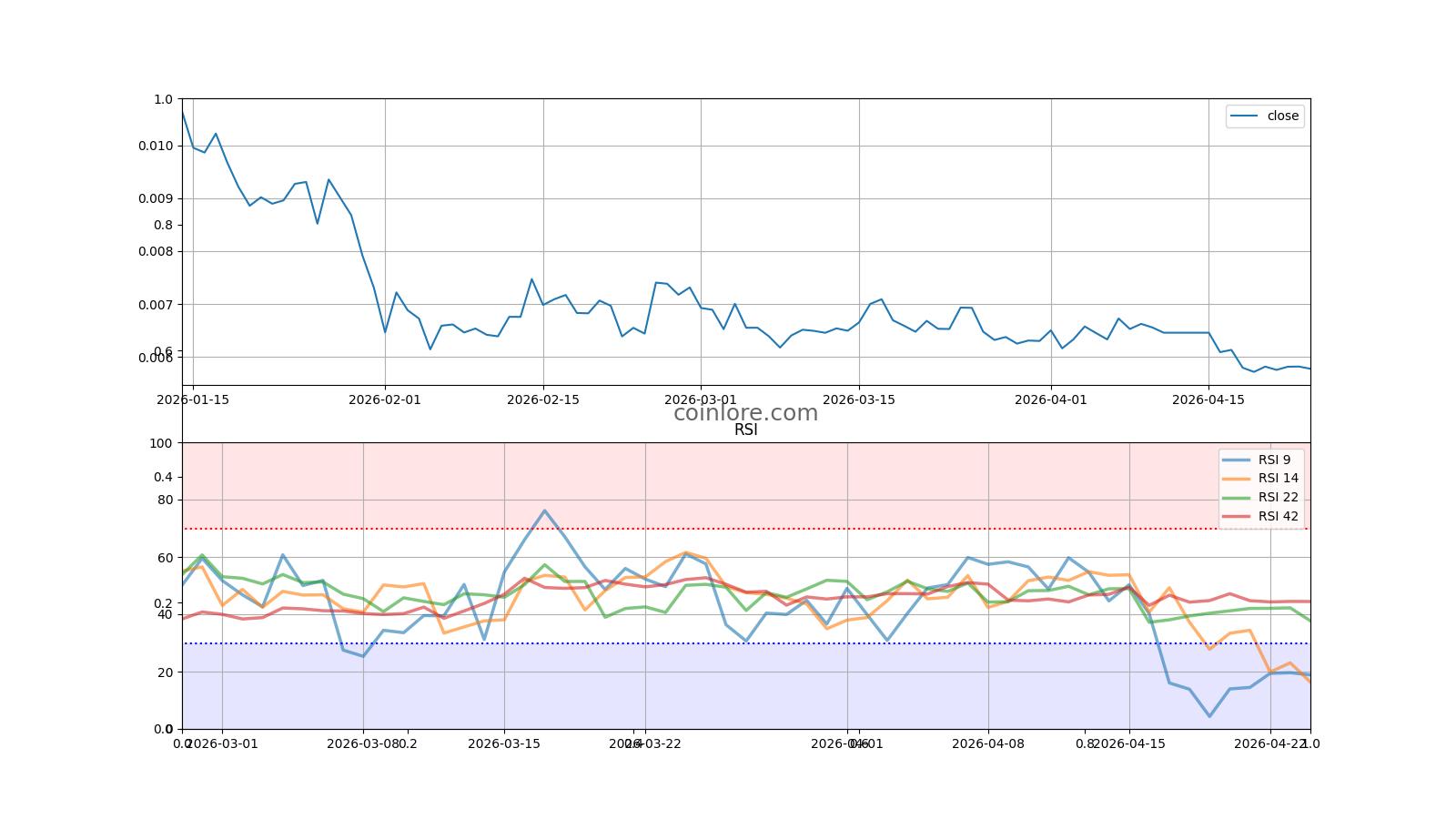 WingRiders RSI indicator