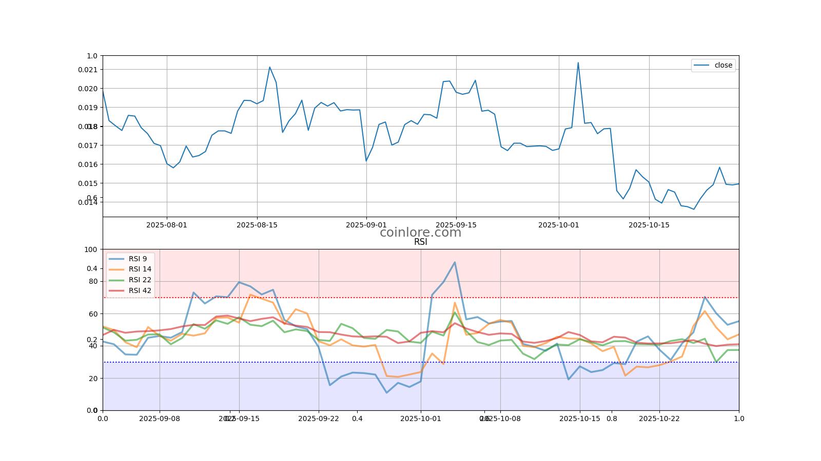 WingRiders RSI indicator