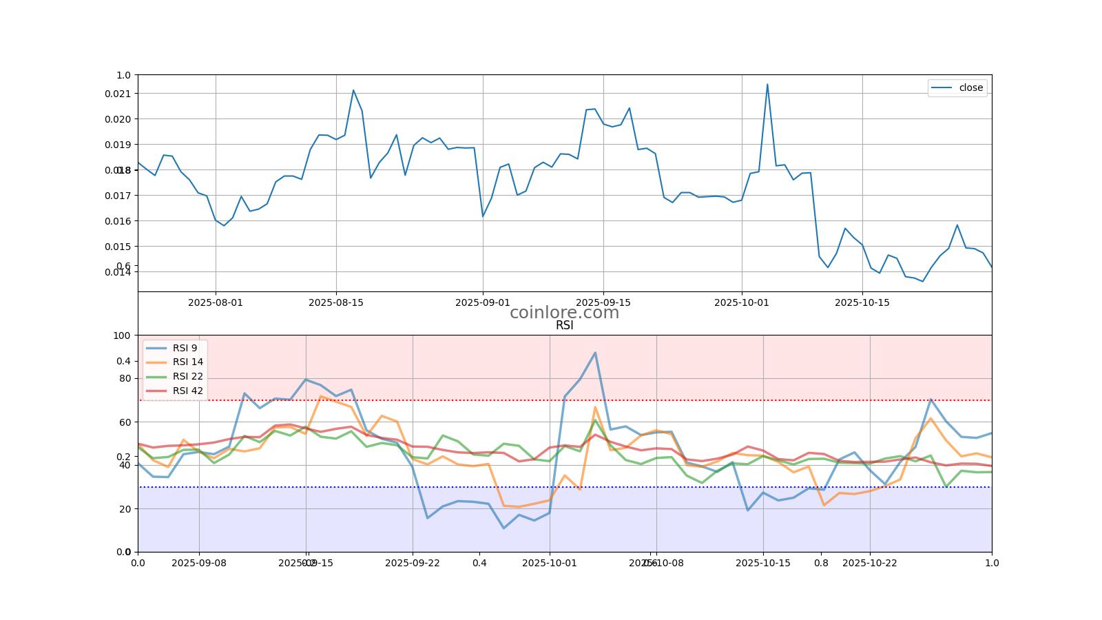 WingRiders RSI indicator