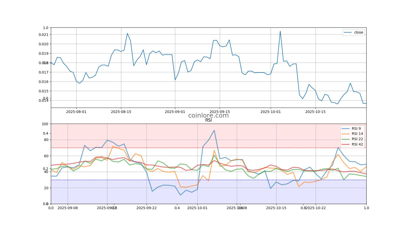 WingRiders RSI indicator