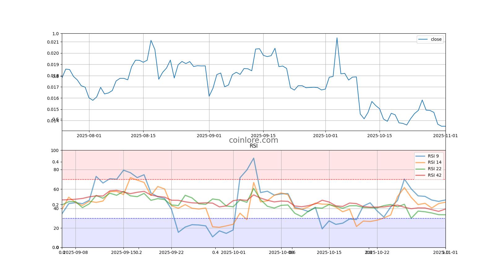 WingRiders RSI indicator
