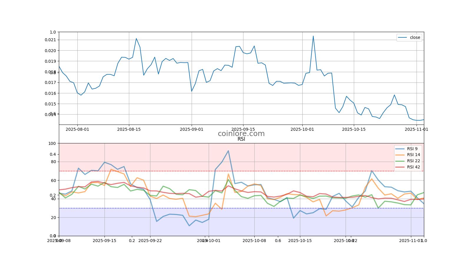 WingRiders RSI indicator