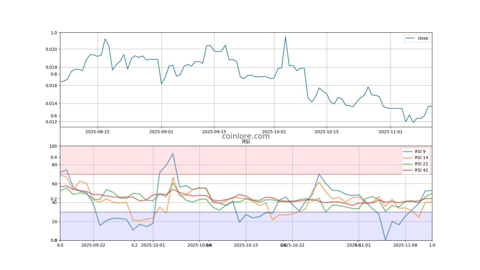 WingRiders RSI indicator