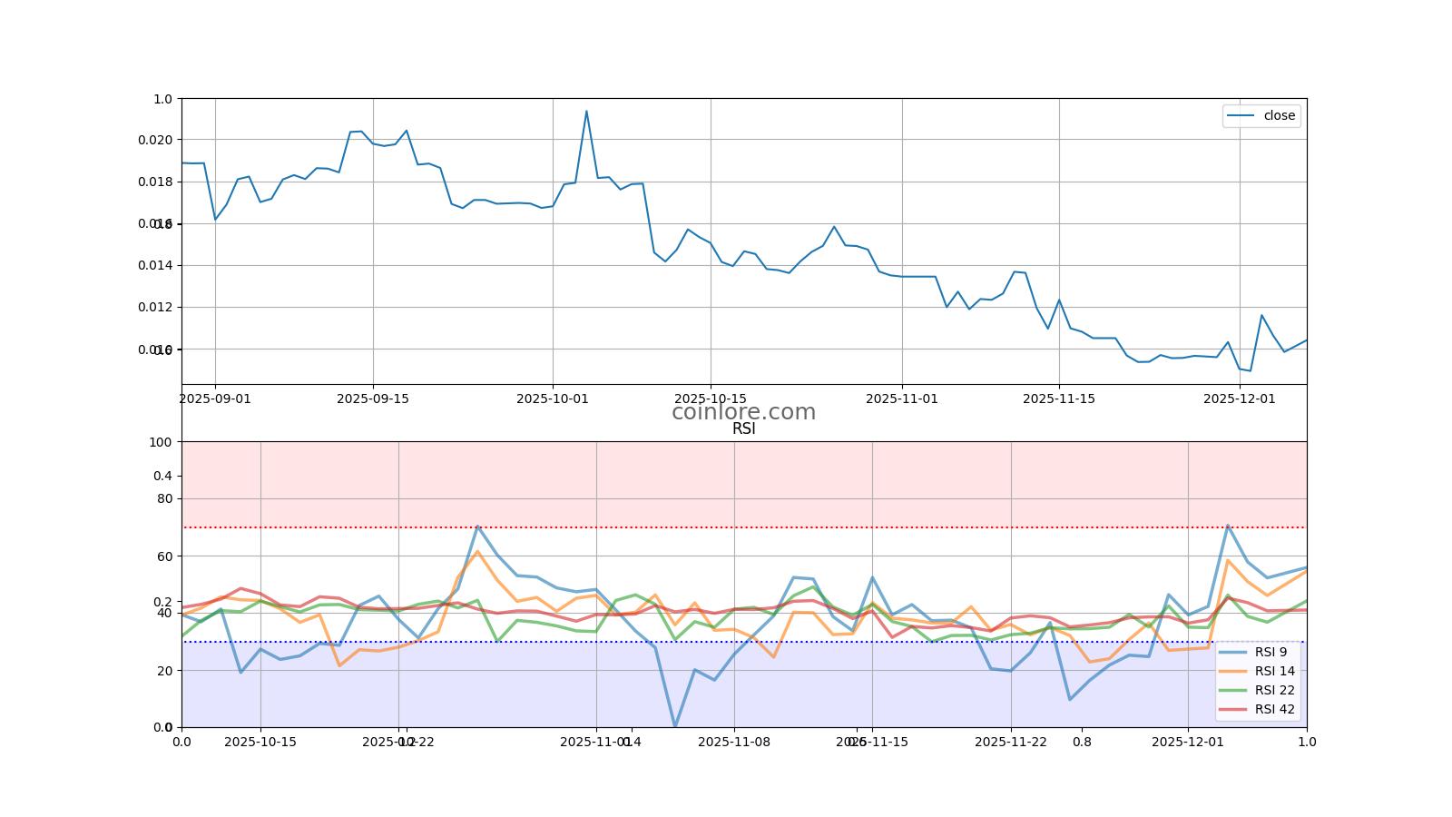WingRiders RSI indicator