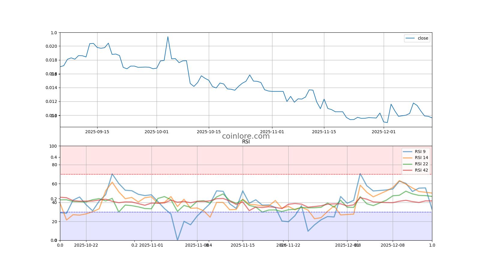 WingRiders RSI indicator