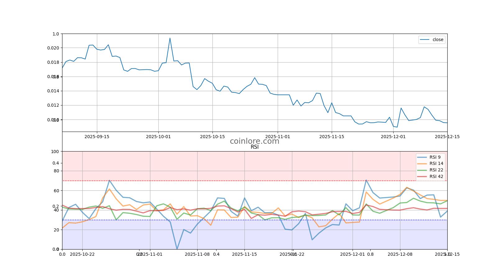 WingRiders RSI indicator