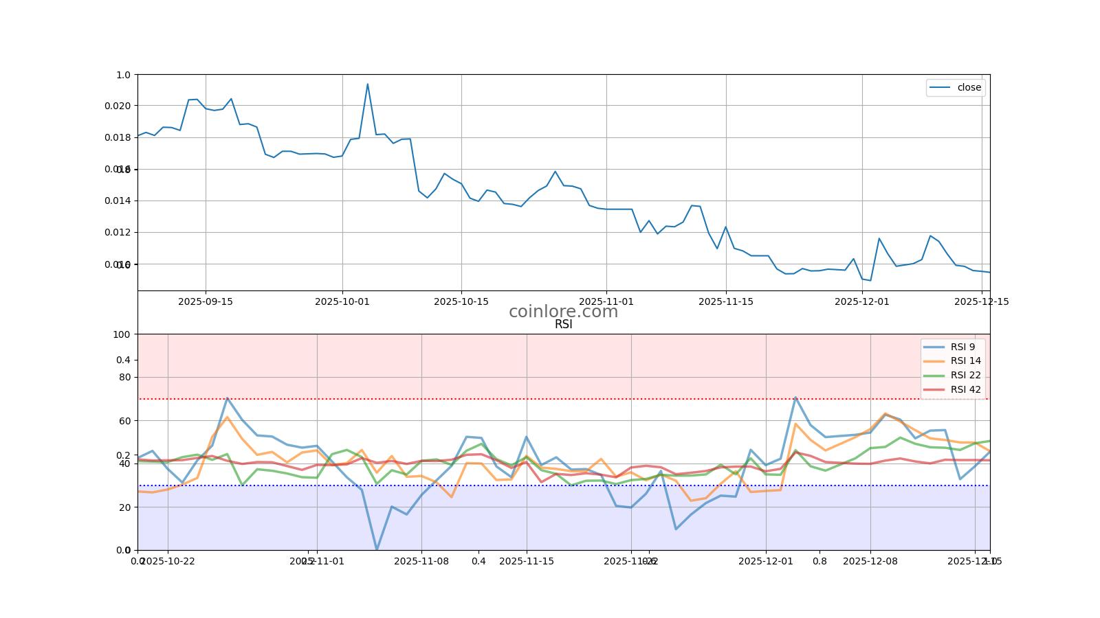 WingRiders RSI indicator