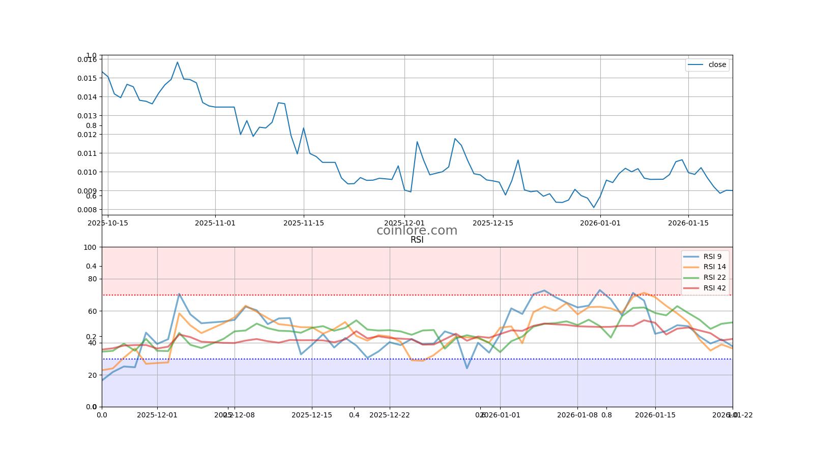 WingRiders RSI indicator