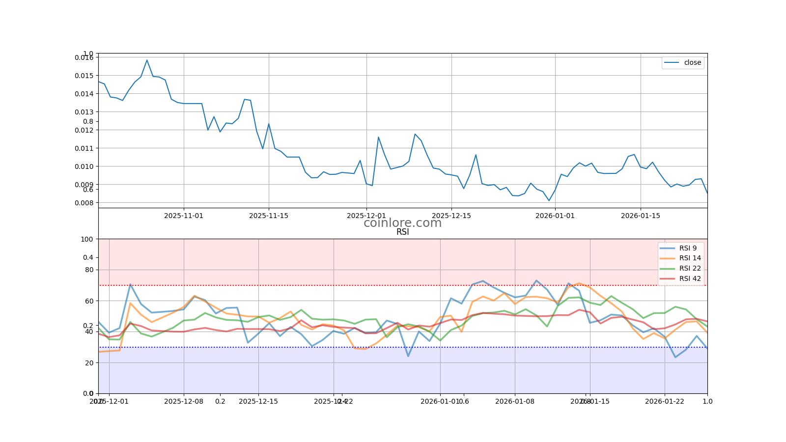 WingRiders RSI indicator