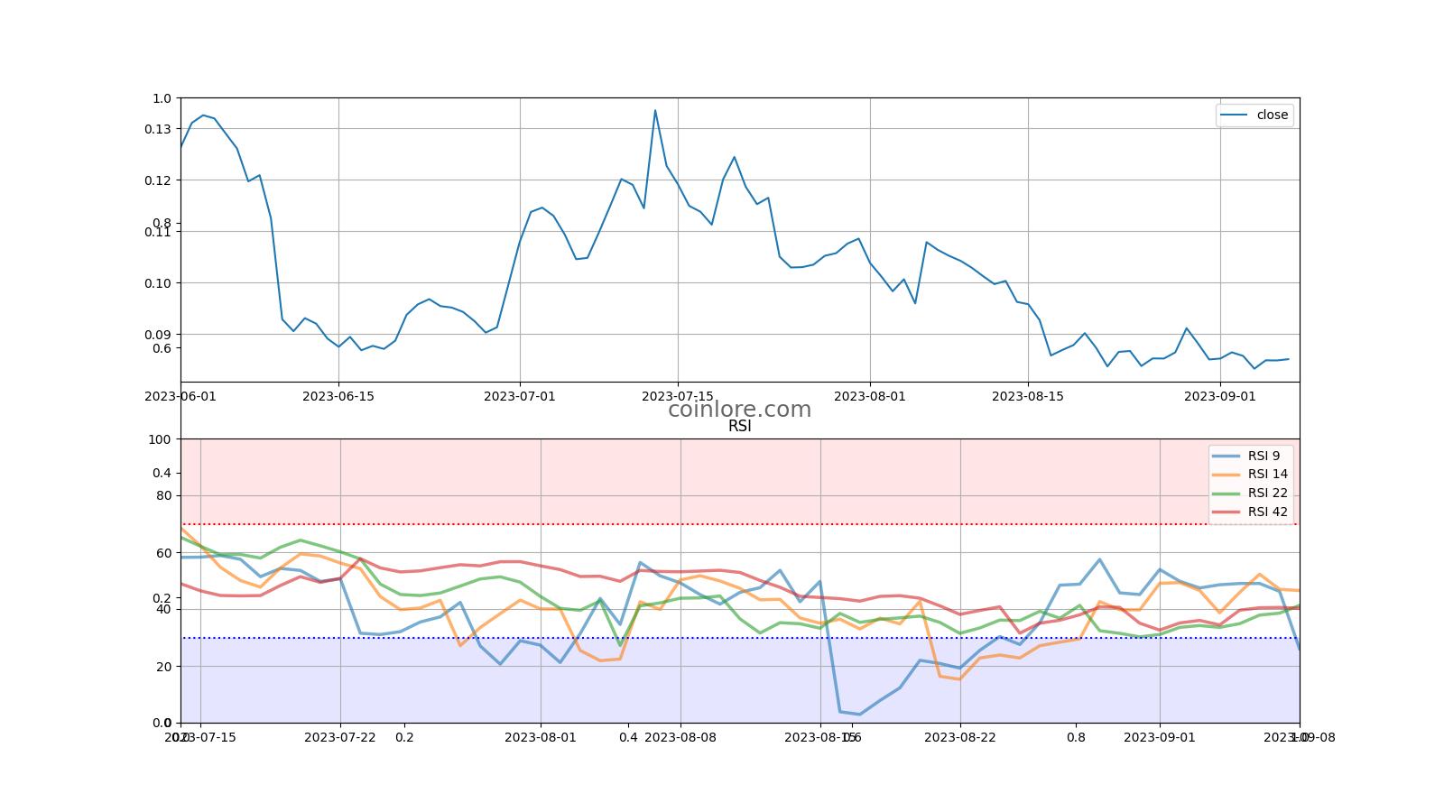 WingRiders RSI indicator