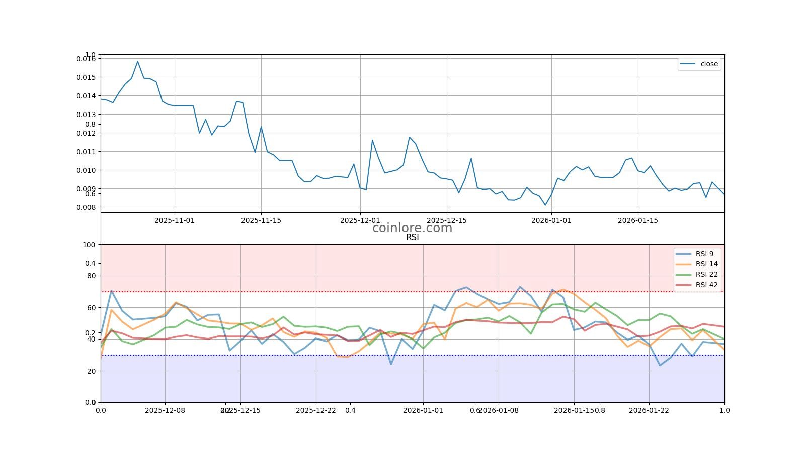 WingRiders RSI indicator