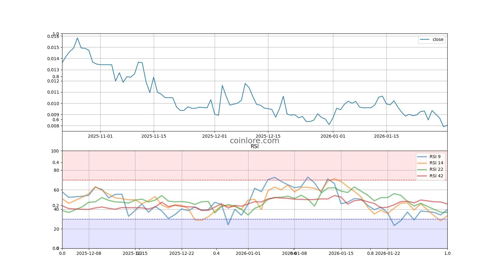 WingRiders RSI indicator