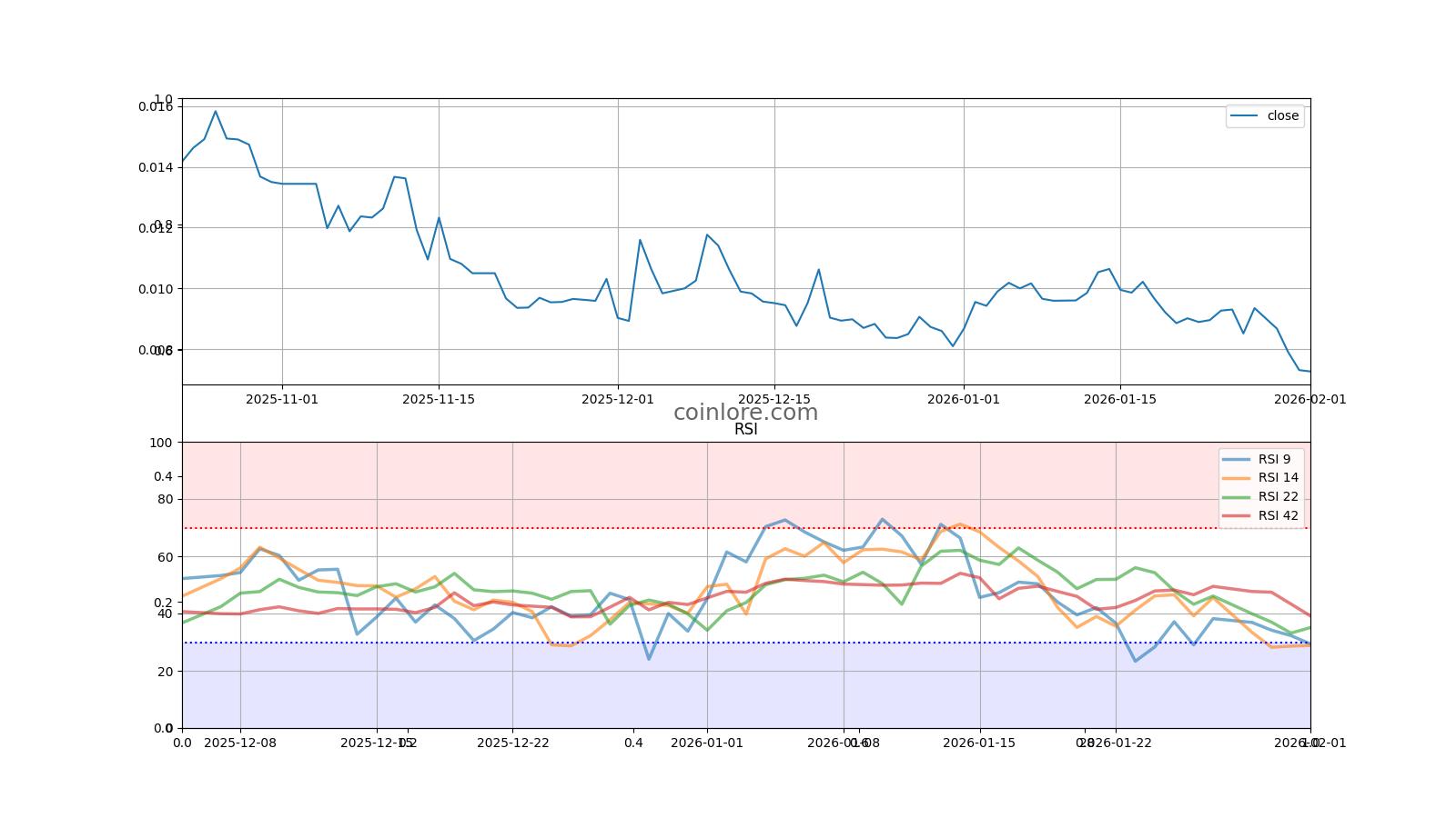 WingRiders RSI indicator