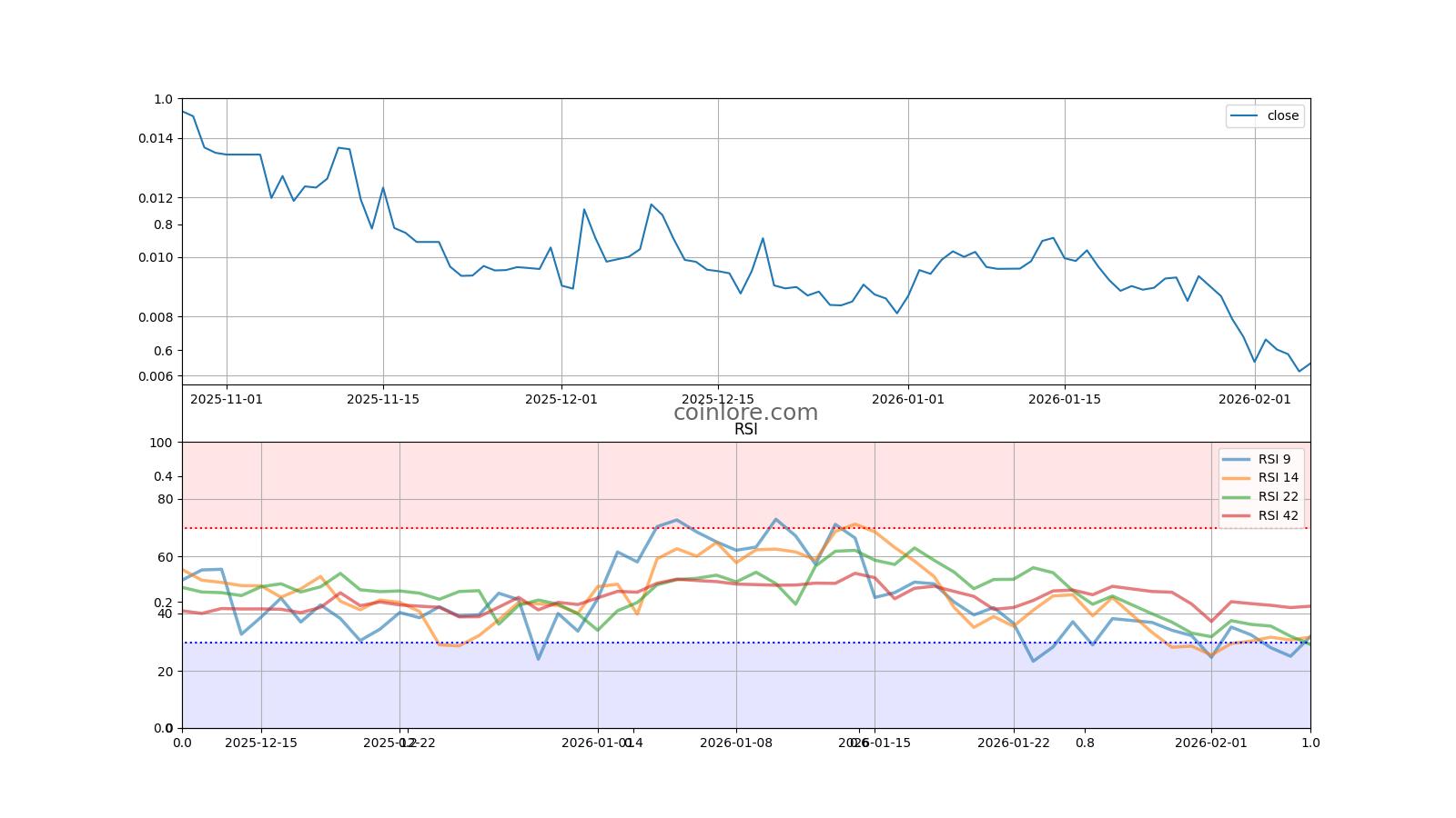 WingRiders RSI indicator