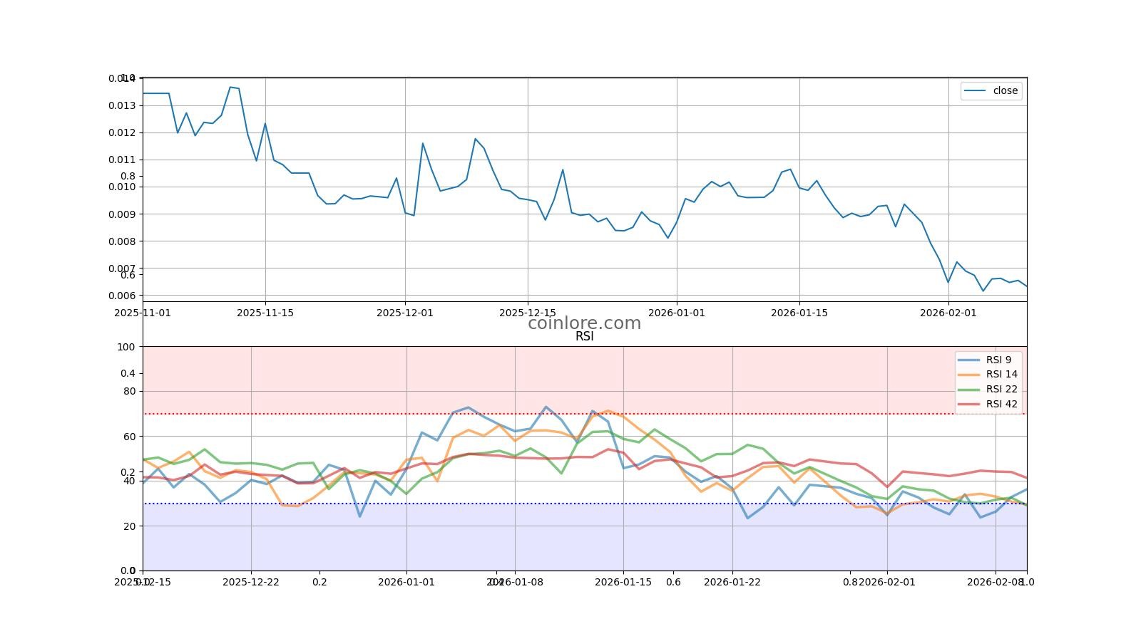 WingRiders RSI indicator