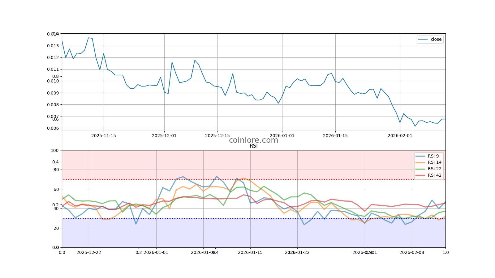 WingRiders RSI indicator