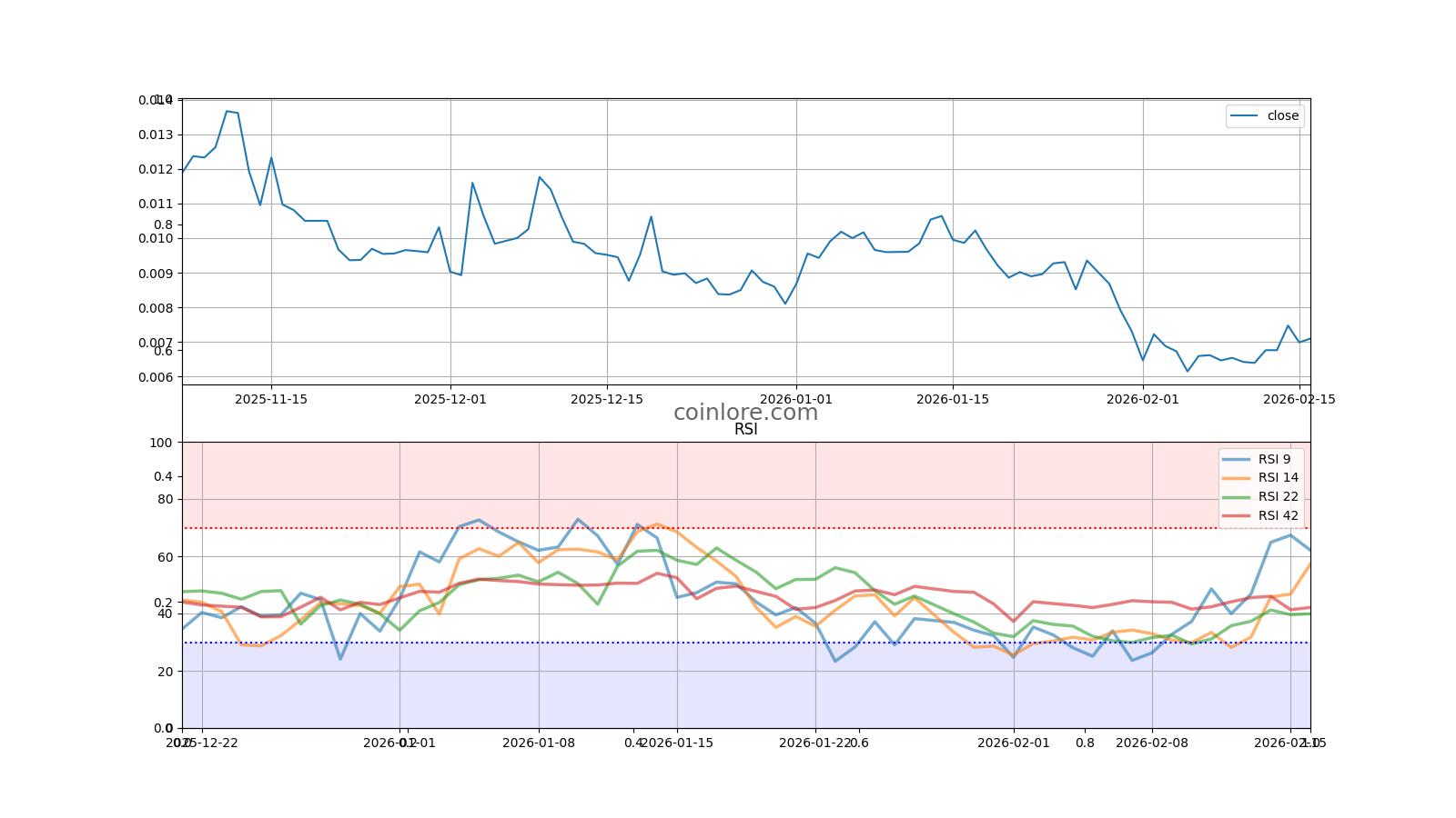 WingRiders RSI indicator