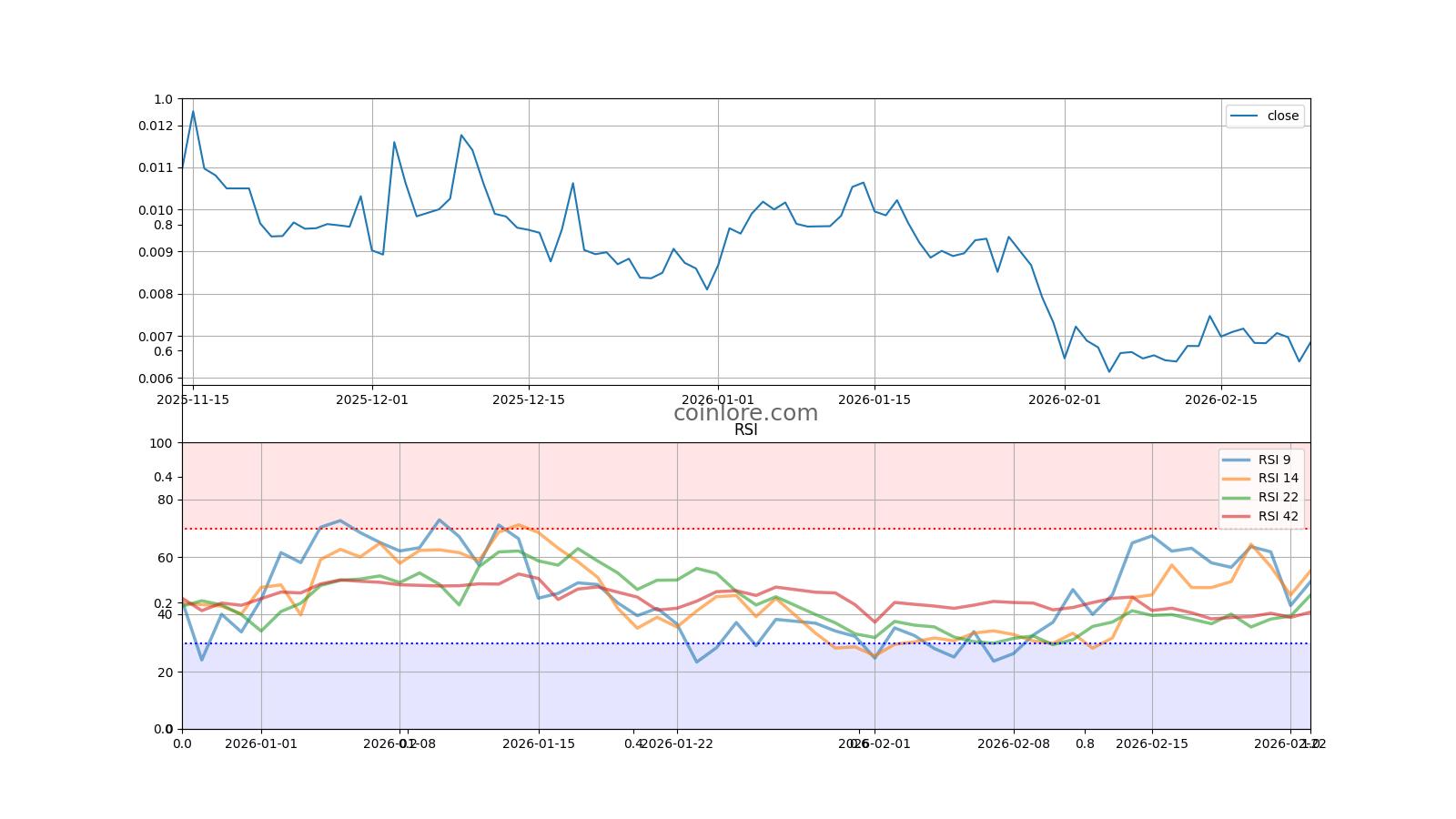 WingRiders RSI indicator