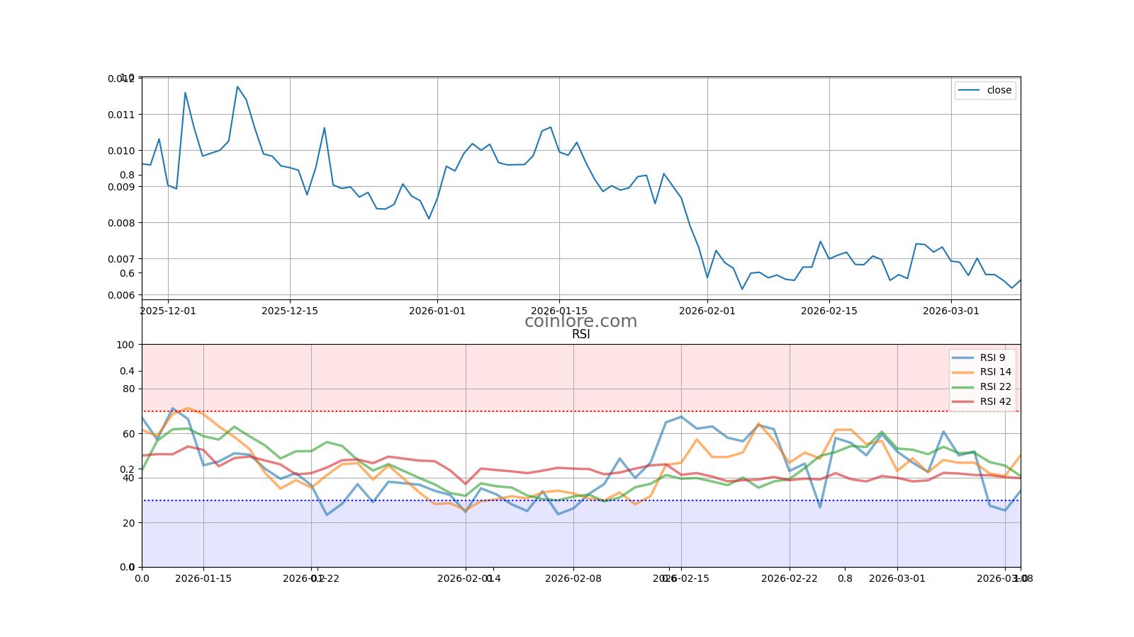WingRiders RSI indicator