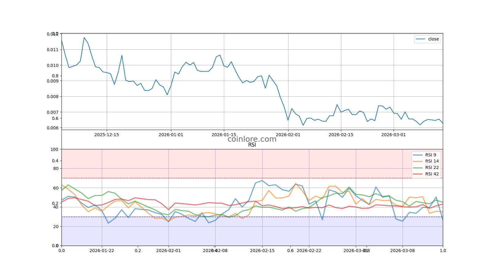 WingRiders RSI indicator