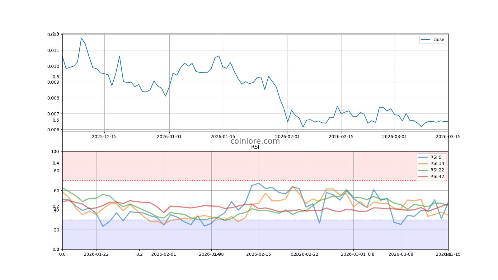 WingRiders RSI indicator